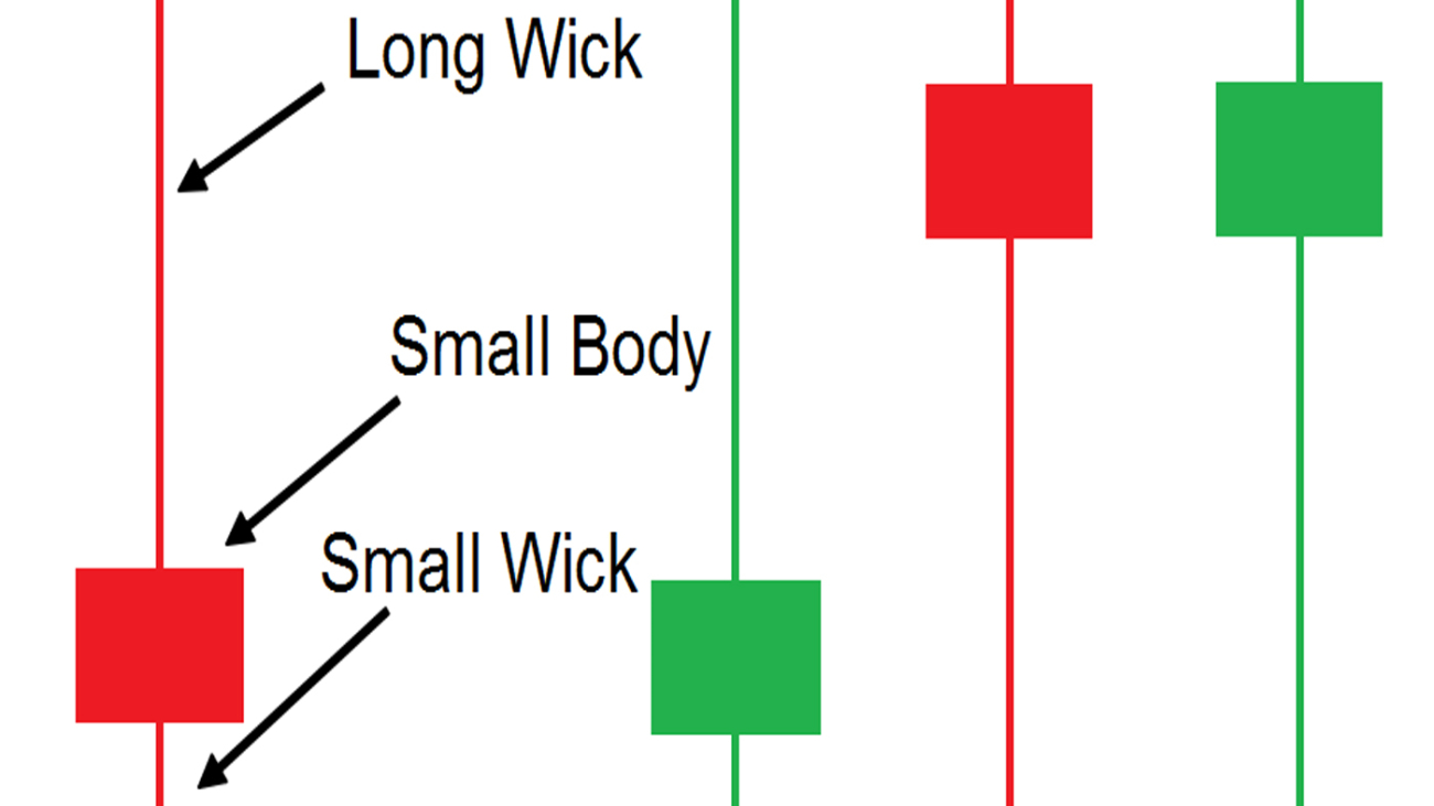 Forex Education For Beginners Profitable Forex Signal Services And Expert Analysis