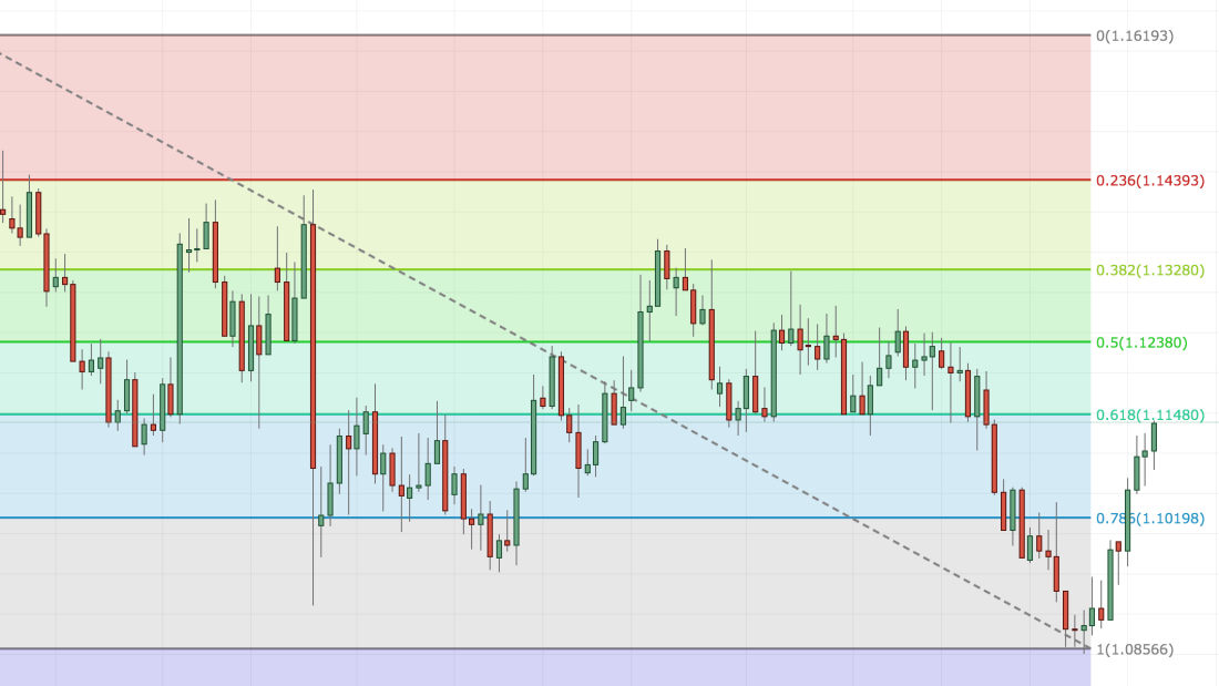 The Comprehensive Guide To Fibonacci Analysis Profitable Forex