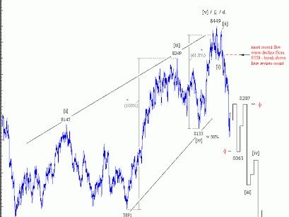 Elliott Wave Diagonal Patterns: Elliott Wave Insights (Part 6 ...