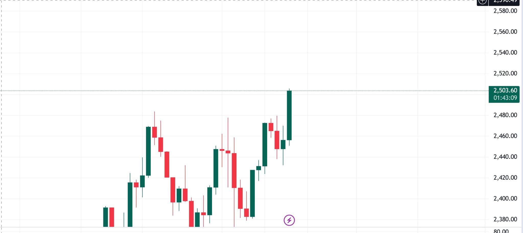 Forex Market Today Update – August 19, 2024 - Profitable Forex ...